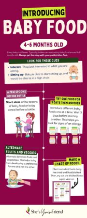 Introducing Baby Food: A complete Guide - She's Your Friend