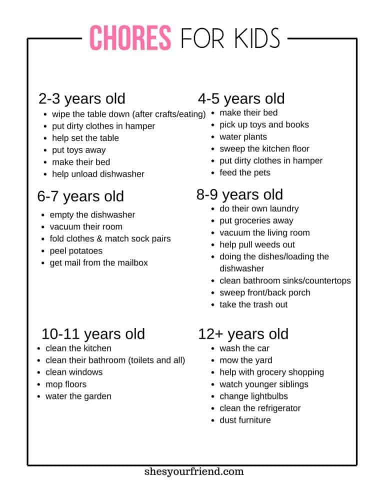 The Complete Guide to Chores for kids (with an age-appropriate ...