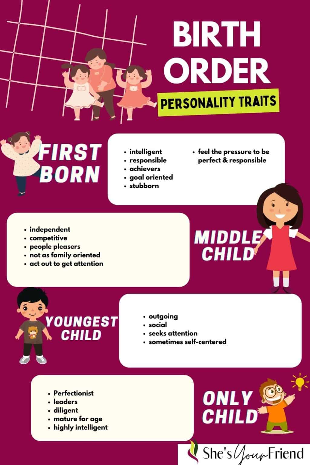 Birth Order Personality Chart - She's Your Friend